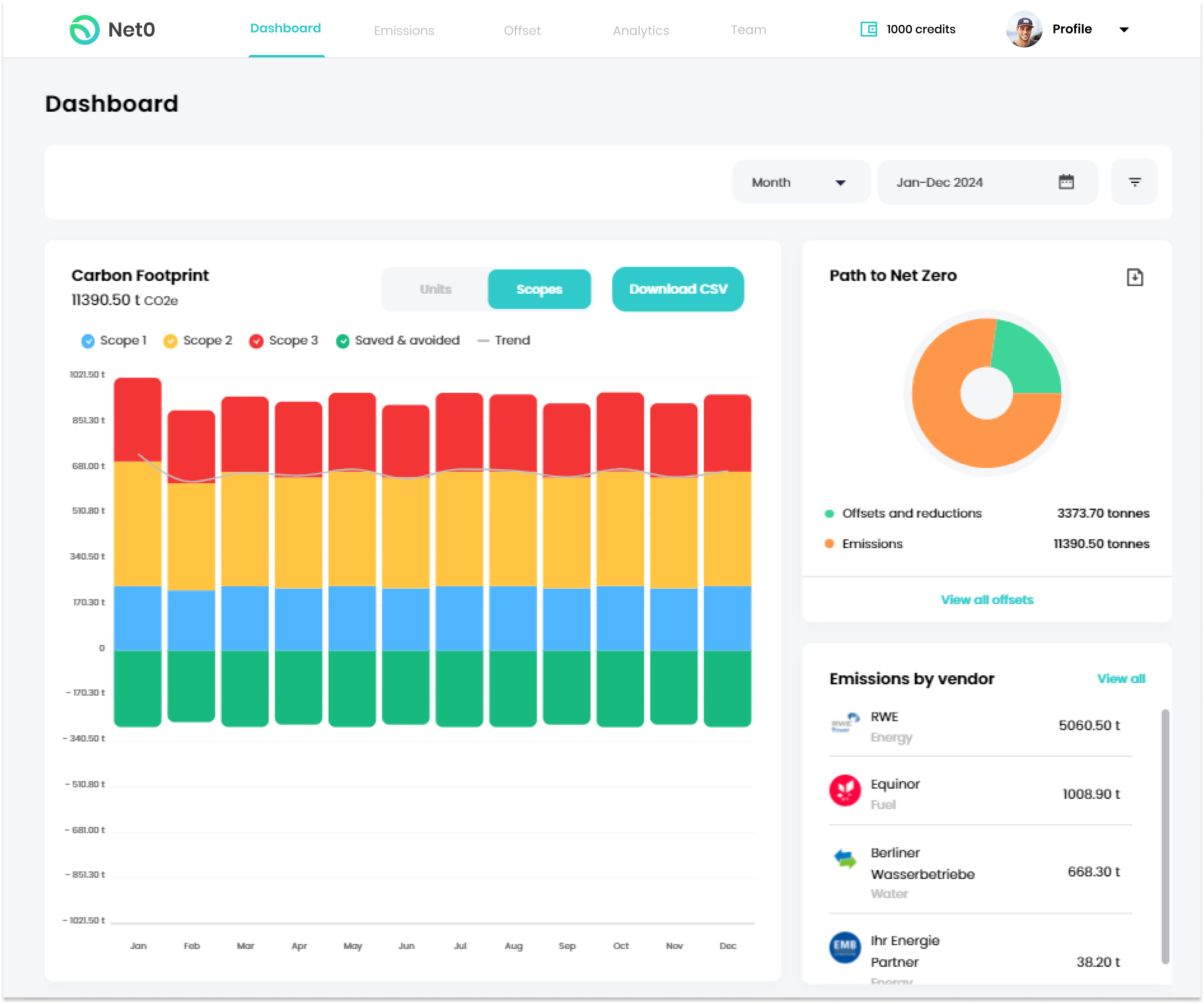 5 Practical Solutions to Overcome Carbon Data Collection Challenges from Manufacturing Impacts ...
